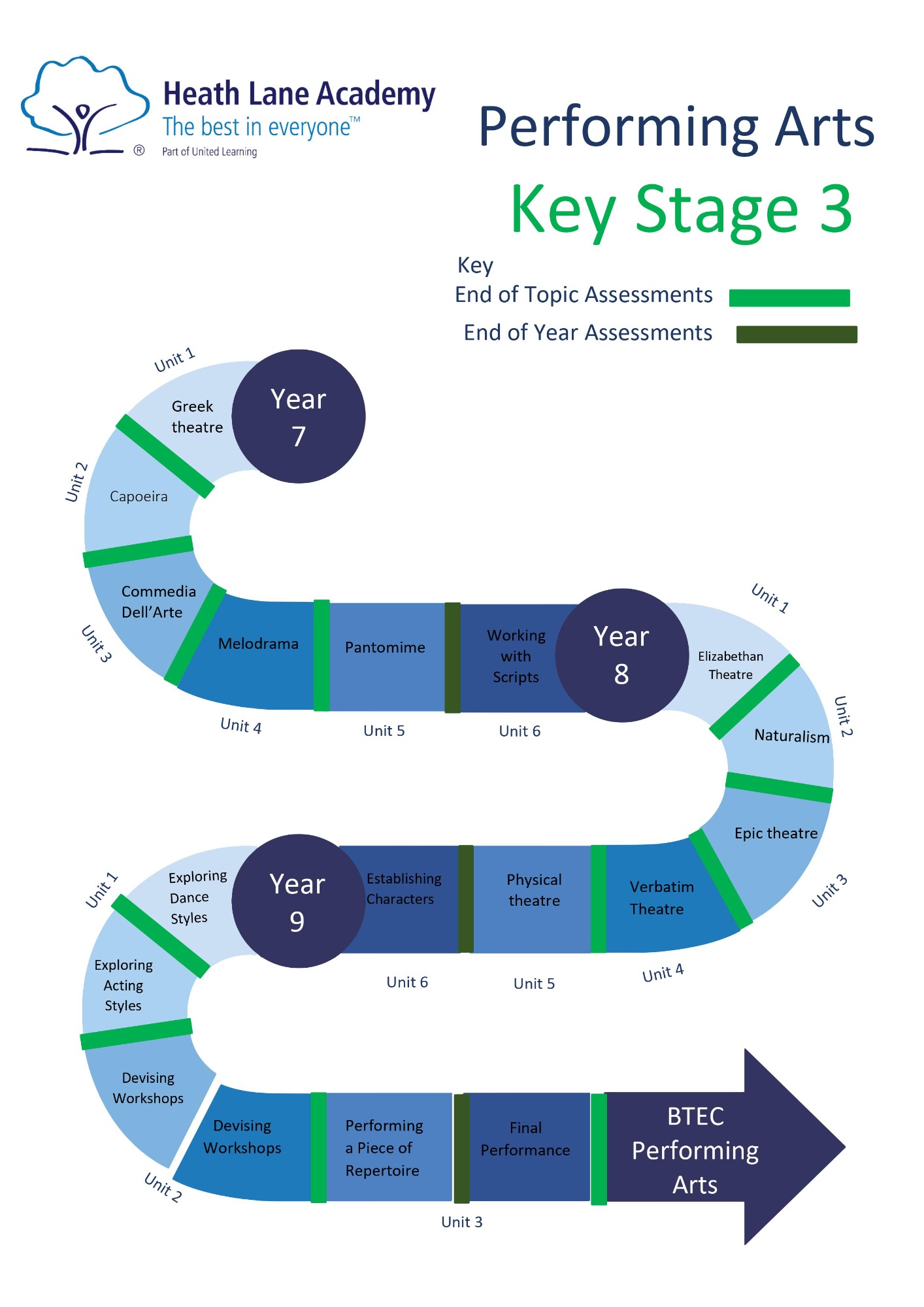 Performing Arts | Subjects | Curriculum | Heath Lane Academy