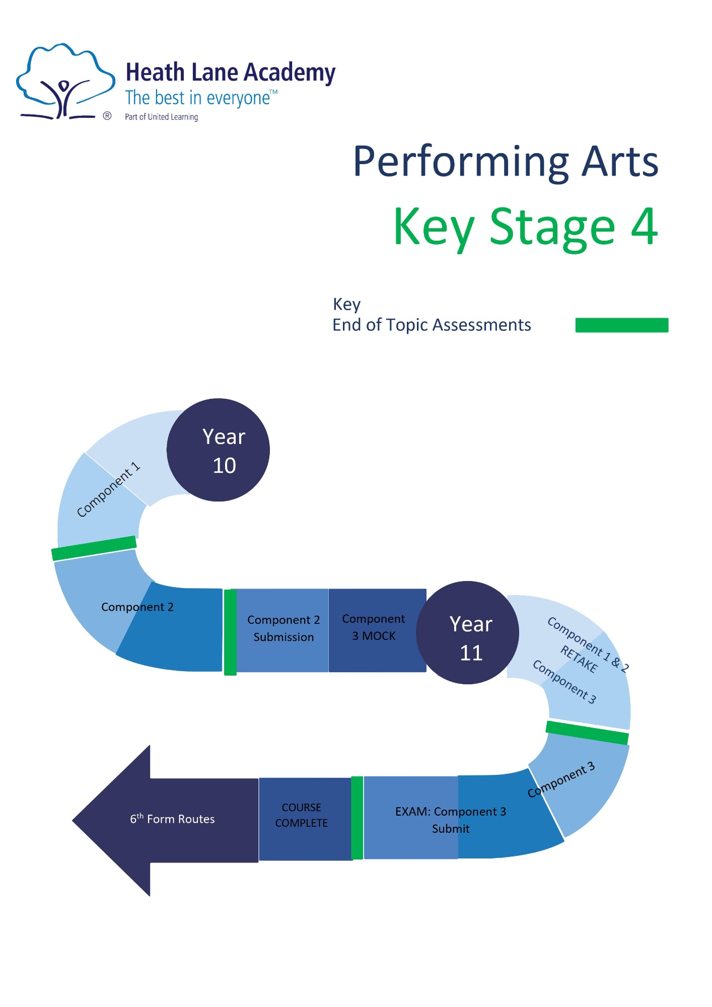 Performing Arts | Subjects | Curriculum | Heath Lane Academy